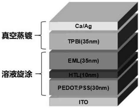 Carbazole Derivative Based On Epoxybutane As Well As Preparation Method And Application Of