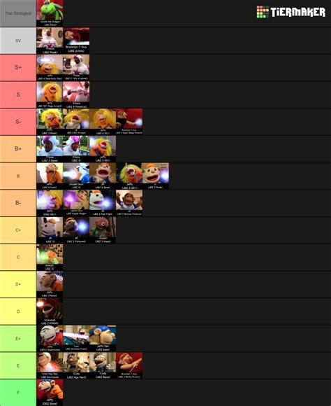 SMl Jeffy Ball Z Scaling And Ranking Tier List Community Rankings TierMaker