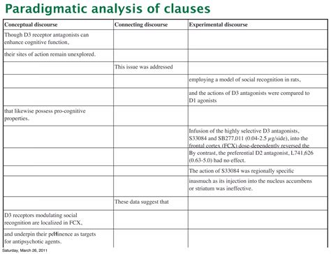 A Syntagmaticparadigmatic Analysis Of Scientific Text Pdf Fantasy