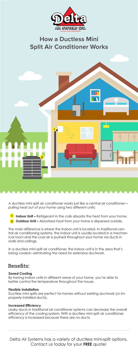 How A Ductless Mini Split Air Conditioner Works