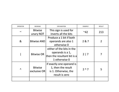 15 Bitwise Operators Pdf Programming Languages Computing