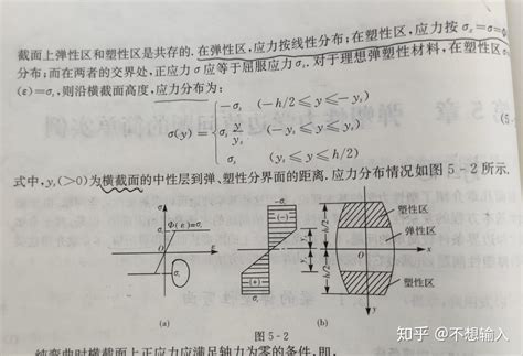 学习书籍之塑性力学 知乎