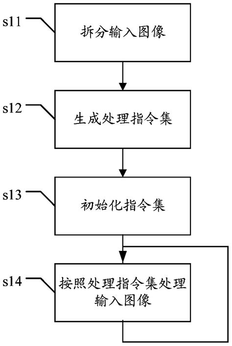 Artificial Intelligence Accelerator Equipment Chip And Data