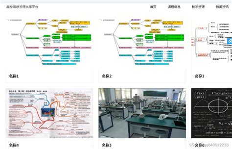 Springboot高校学习资源共享系统java基于springboot的校园资料分享平台 Csdn博客
