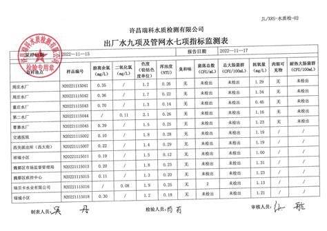 出厂水和管网水质公示2022 11 15 许昌瑞贝卡水业有限公司