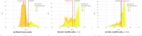 Generative Slate Recommendation With Reinforcement Learning Paper And