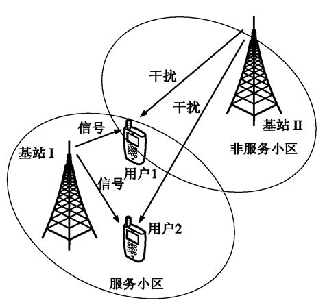 Air Interface Synchronization Method With Multi Point Cooperation In Tdd Distributed Network