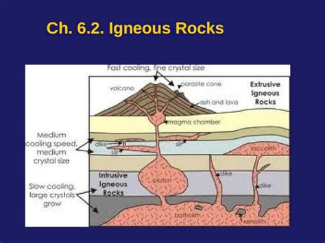 Ppt Ch 6 2 Igneous Rocks 1 Intrusive Igneous Rock Formed From