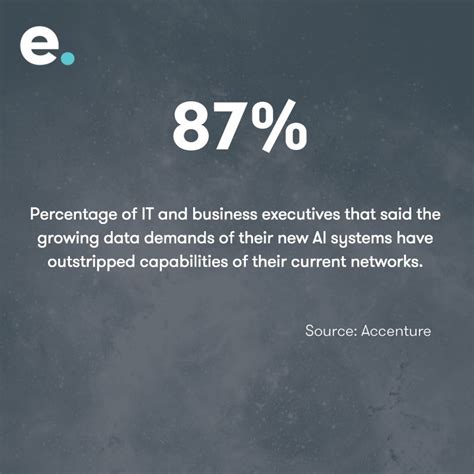 Samrat Malakar On Linkedin Ai Machinelearning Dataanalytics Empaxis