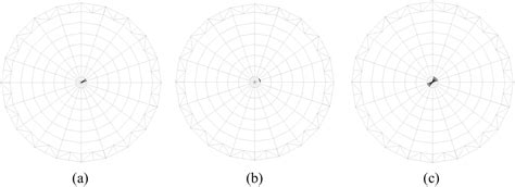 an analysis of the elastic plastic seismic response of inner and outer