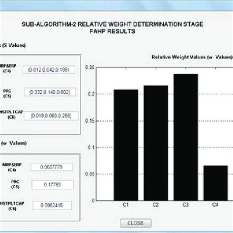 Result Display Object For Sub Algorithm 2 Download Scientific Diagram