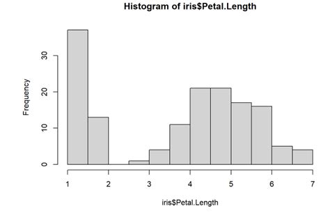 Visualizing Relationships In Data Using R By Syed Hamed Raza Jul