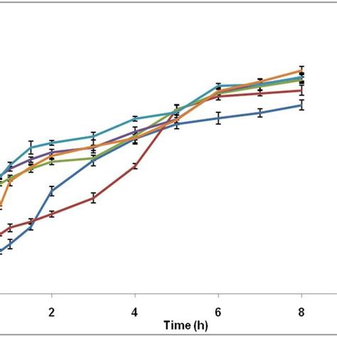 Chemical Structure Of Tinidazole Download Scientific Diagram