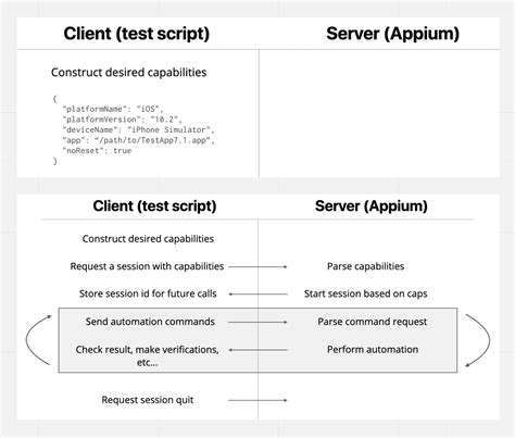 Github Lana 20appium Architecture Appium Architectureecosystem Diagram