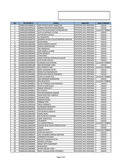 Lampiran Xxii Statistisi Ahli Pertama 0 Pdf