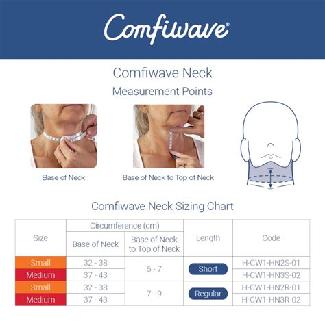 Comfiwave Neck Medis Pty Ltd