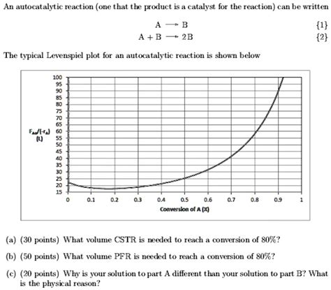 SOLVED An Autocatalytic Reaction One In Which The Product Is A