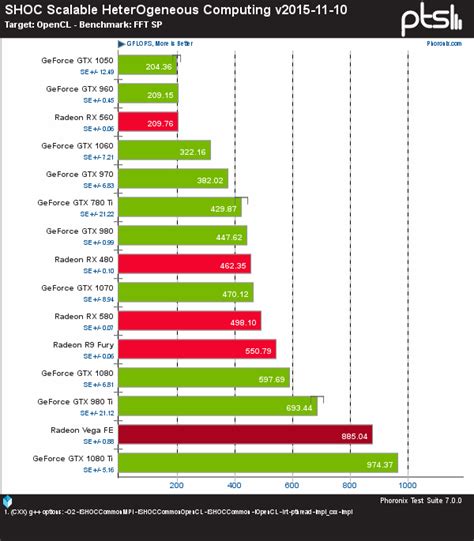 Some More Radeon Vega Frontier Edition Linux Rocm Opencl Benchmarks