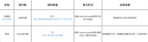 Android多线程：这是一份全面and详细的synchronized学习指南android Synchronized 实战 Csdn博客