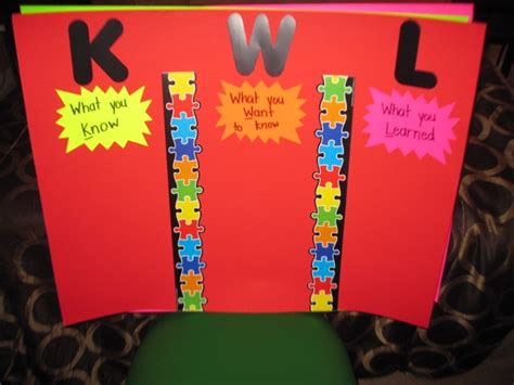 8 Best Kwl Charts Images On Pinterest Classroom Ideas Anchor Charts