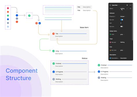 Steps Progress Indicator Figma Component By Ashhad Khan On Dribbble
