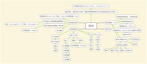 82 基于线性表的查找法（1） 知乎