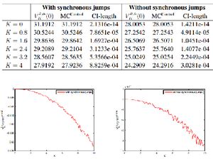 Ömür Uğur PhD Pricing Spread and Basket Options under Markov