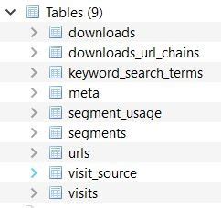 Analyze Chrome S Browsing History With Python Geekswipe
