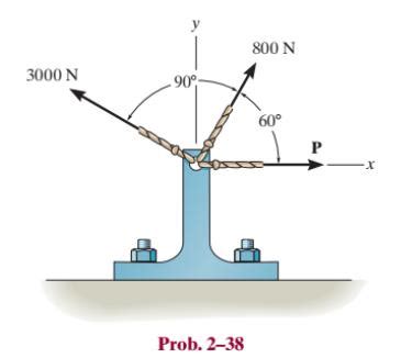 Solved The Three Forces Are Applied To The Brack SolutionInn