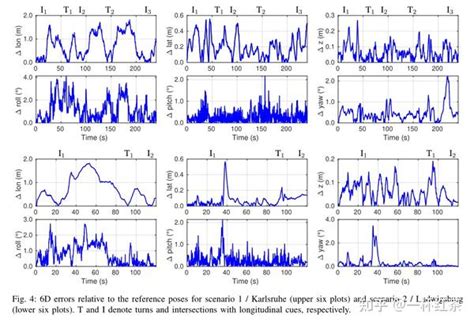 Monocular Localization In HD Maps By Combining Semantic Segmentation