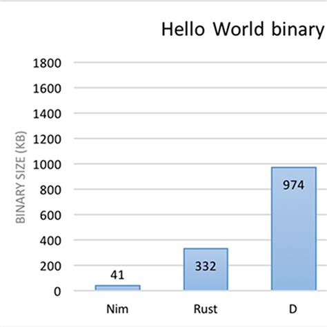 Nim Writes C Code — And More — For You Hackaday