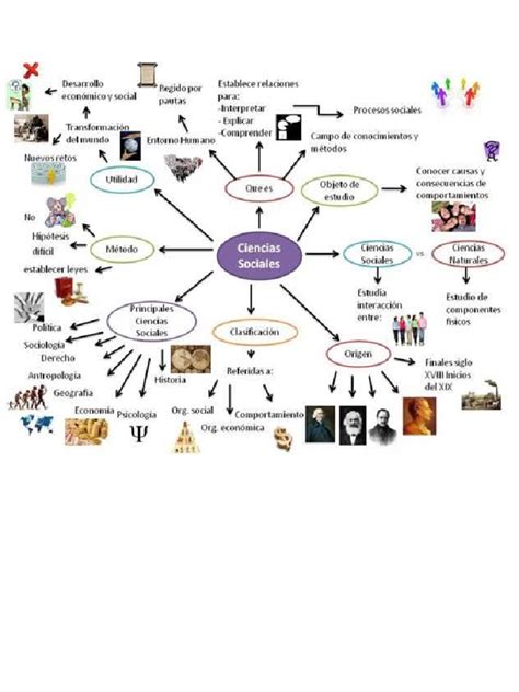 Historia De Las Ciencias Sociales Y Humanas Pdf