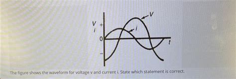 Solved The Figure Shows The Waveform For Voltage V And Chegg Com