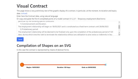 Figure Example Of The Automatic Translation Of The Timeline Of A