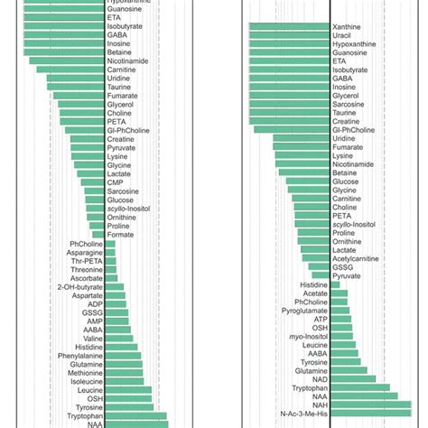 Scores Left And Loadings Right Plots Of Principal Component