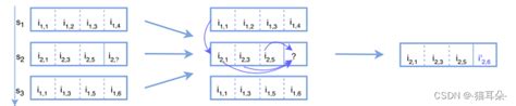 【论文阅读】会话推荐系统综述 A Survey On Session Based Recommender Systems Csdn博客