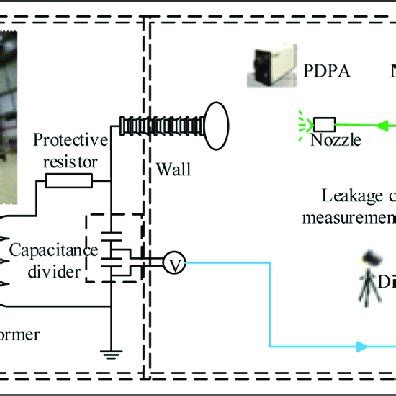 Experimental Set Up Schematic Download Scientific Diagram