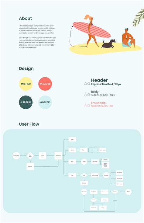 COMPASS Adobe XD Creative Challenge On Behance