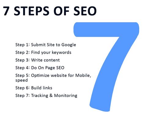 7 Steps Of Seo For Beginners