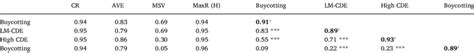 Summary Of The Construct Validity For Four Latent Constructs Download Scientific Diagram