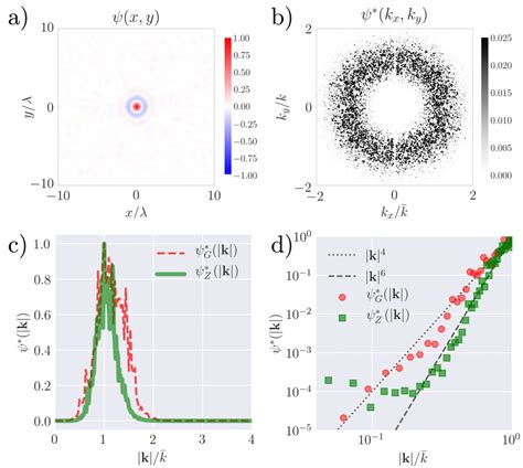 Analysis Of Hyperuniformity A Spatial Autocorrelation Function Download Scientific Diagram