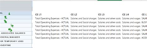 split 1 hierarchy column into 5 columns power query enterprise dna