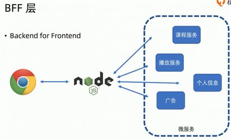 Web开发笔记 路过图床 English