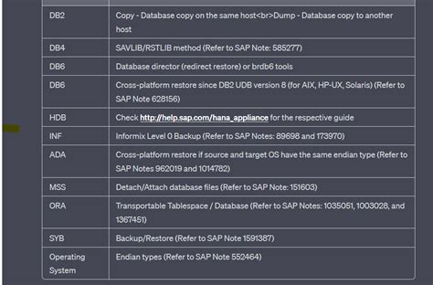 Mastering Sap System Copy Which Method To Migrate