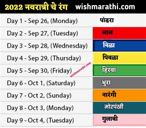 Navratri Colours 2025 Marathi Reggi Charisse