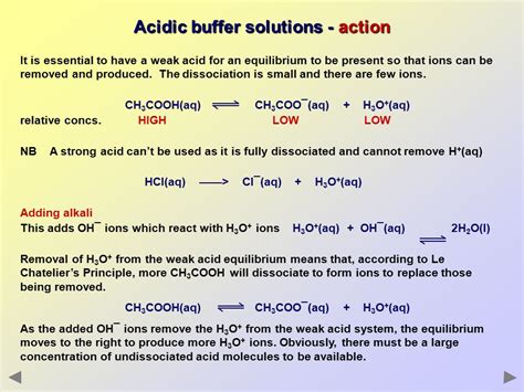 Adding Acid To A Buffer at Thomas Reiser blog