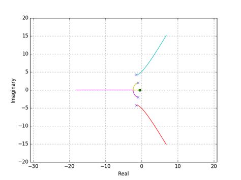 Root Locus And Bode Plots Quangounetopen Control Theory Github Wiki