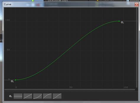 Unity 动画曲线 Animationcurve 实例动画曲线迁移 Csdn博客