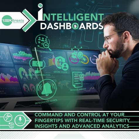 Accesscontrol Smartdashboards Advancedanalytics Tektronixtechnology Realtimeinsights