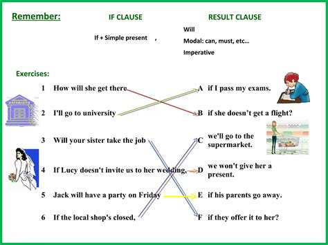 unit 11 first conditional ppt food and drink